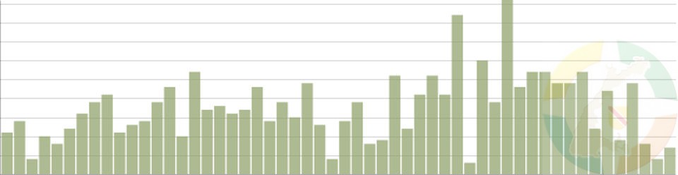 Geocaching für die Statistik? - GeocachingBW