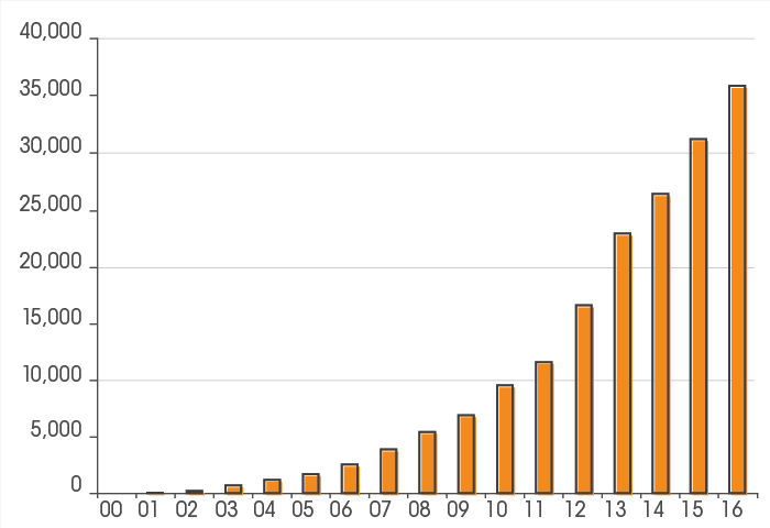 Über 3 Millionen Geocaches - Etwas Statistik - GeocachingBW